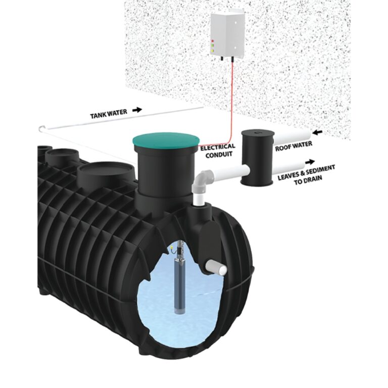 Polymaster 5000L Underground Rainwater Tank with Vortex Filter & Garden ...